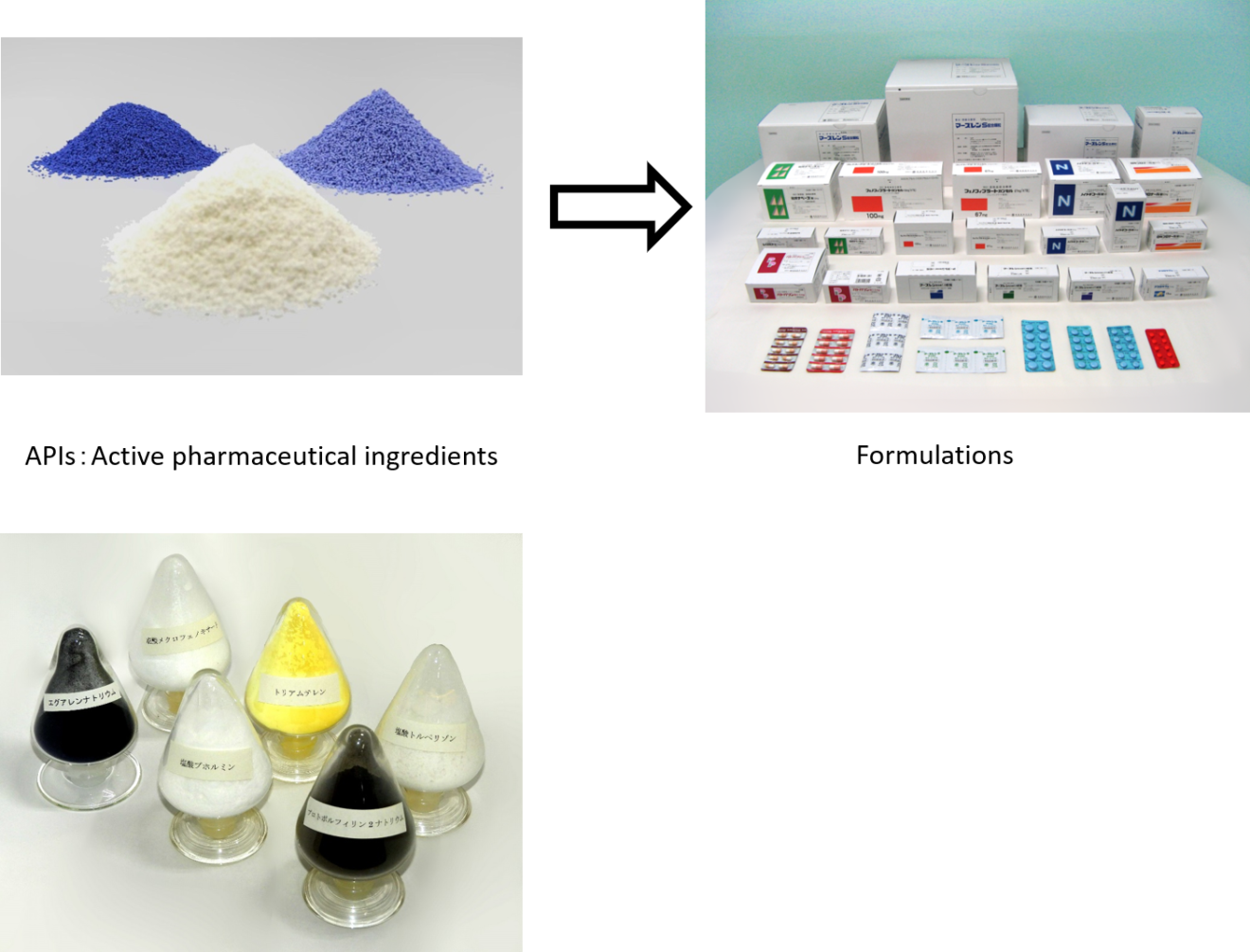 Production system – from “Active Pharmaceutical Ingredients” to ...